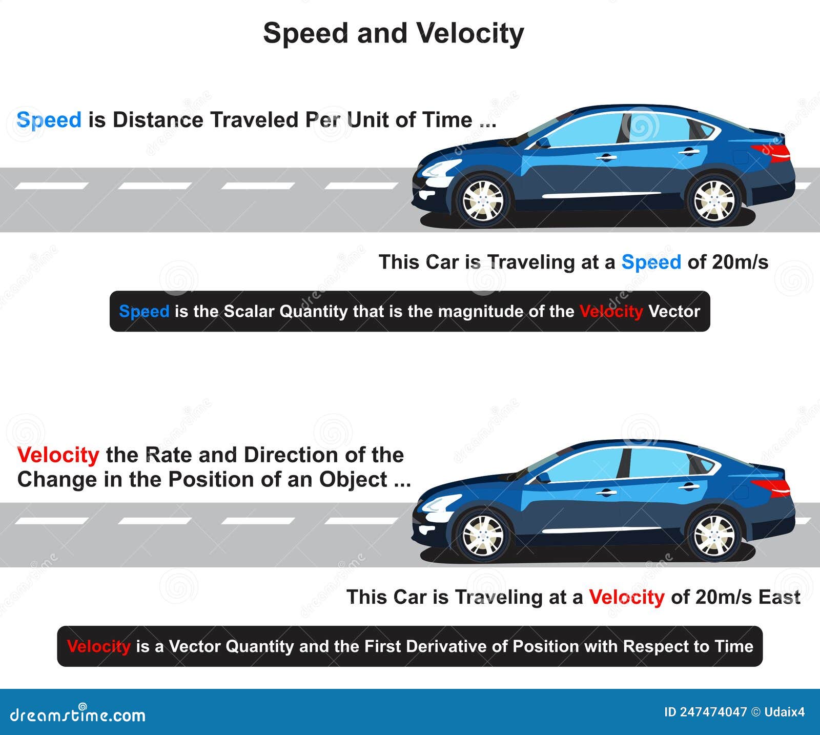 Speed And Velocity Infographic Diagram Cartoon Vector | CartoonDealer ... Speed And Velocity Infographic Diagram Cartoon Vector | CartoonDealer ...