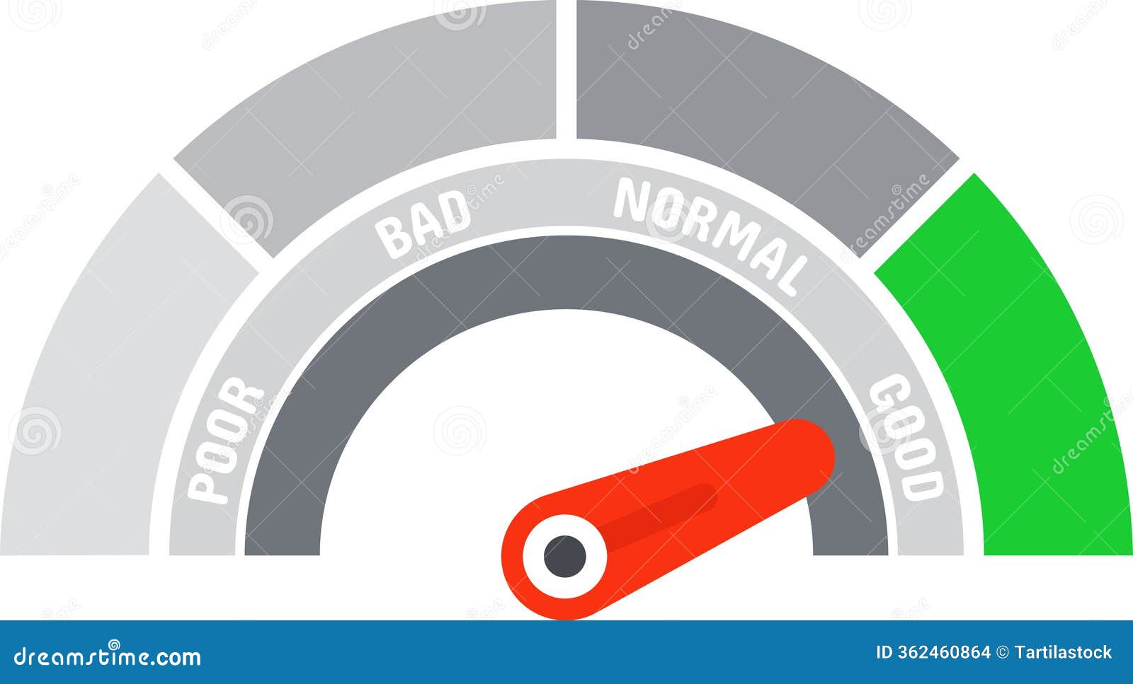Normal Performance Indicator Needle Pointing Average Quality Level On A ...