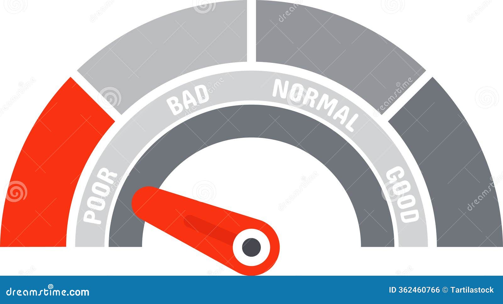 Normal Performance Indicator Needle Pointing Average Quality Level On A ...