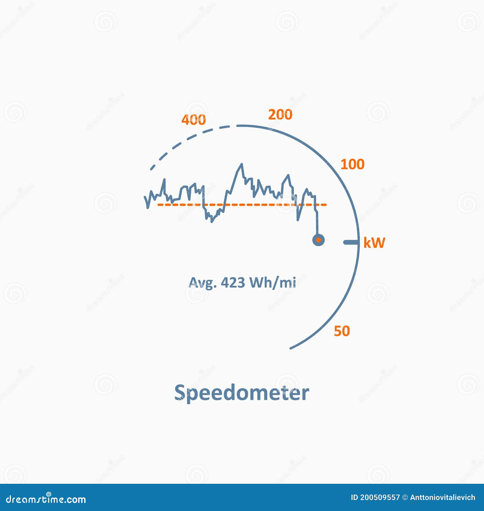Speedometer With Rev Counter Stock Image | CartoonDealer.com #42726487