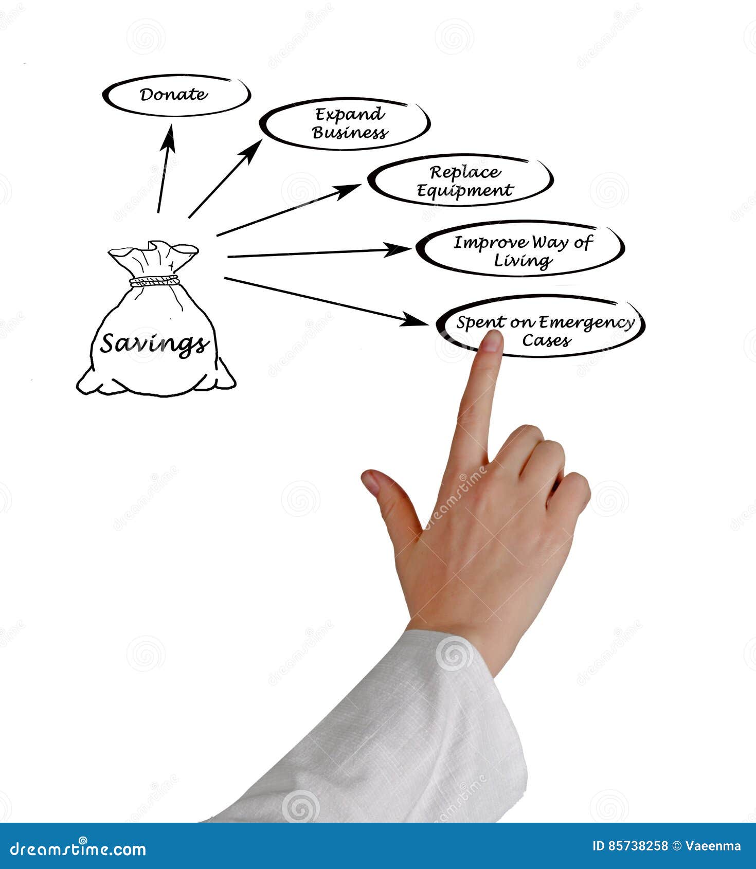 Spending of savings stock photo. Image of finance, owner - 85738258