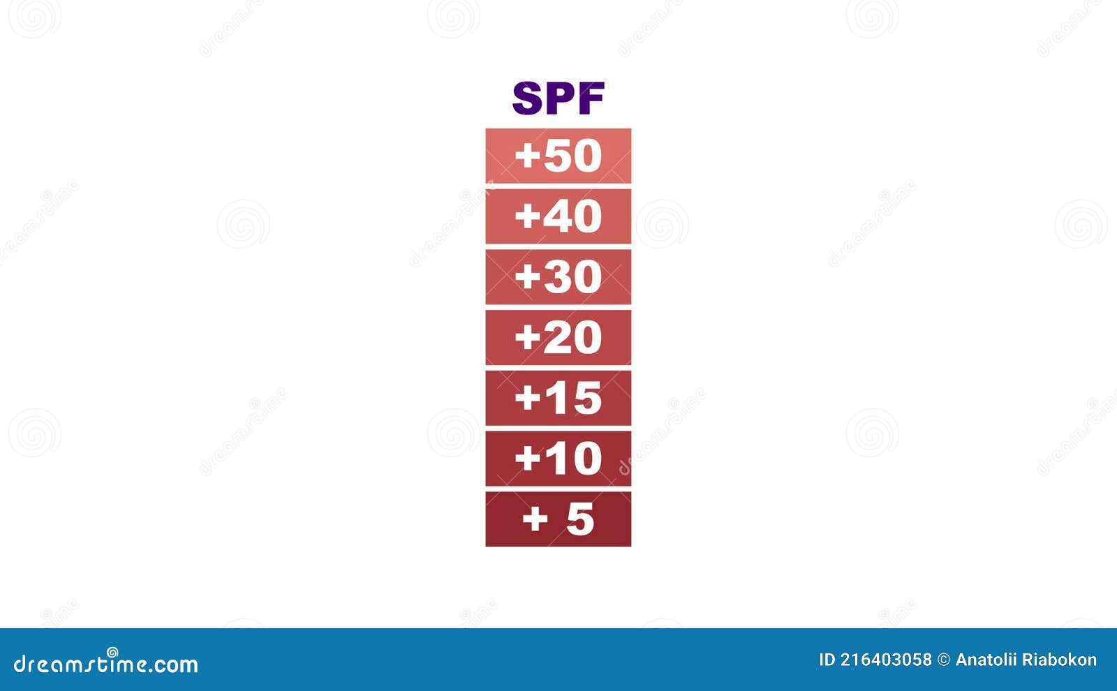 Spf scale icon animation stock footage. Video of health - 216403058