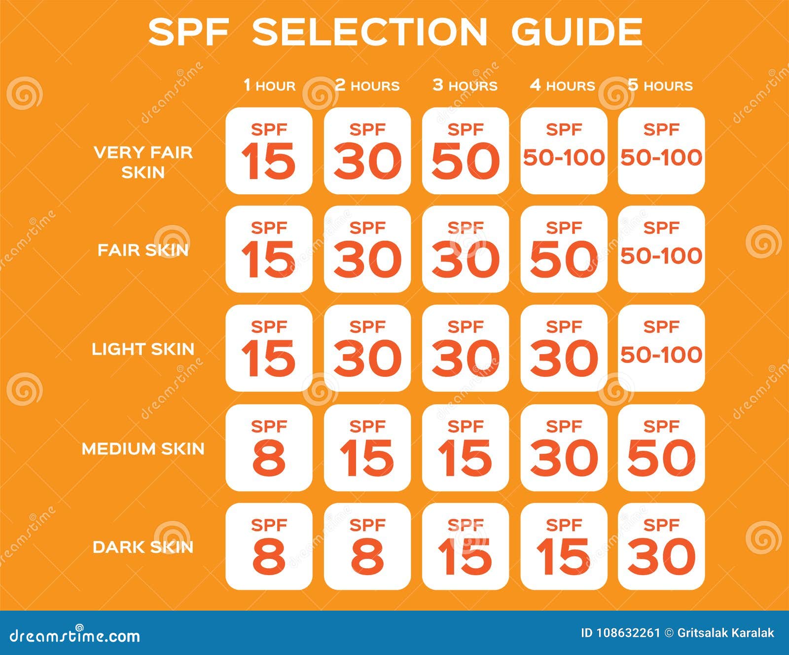 Spf Selection Guide / Uv Concept Stock Vector - Illustration of solar ...