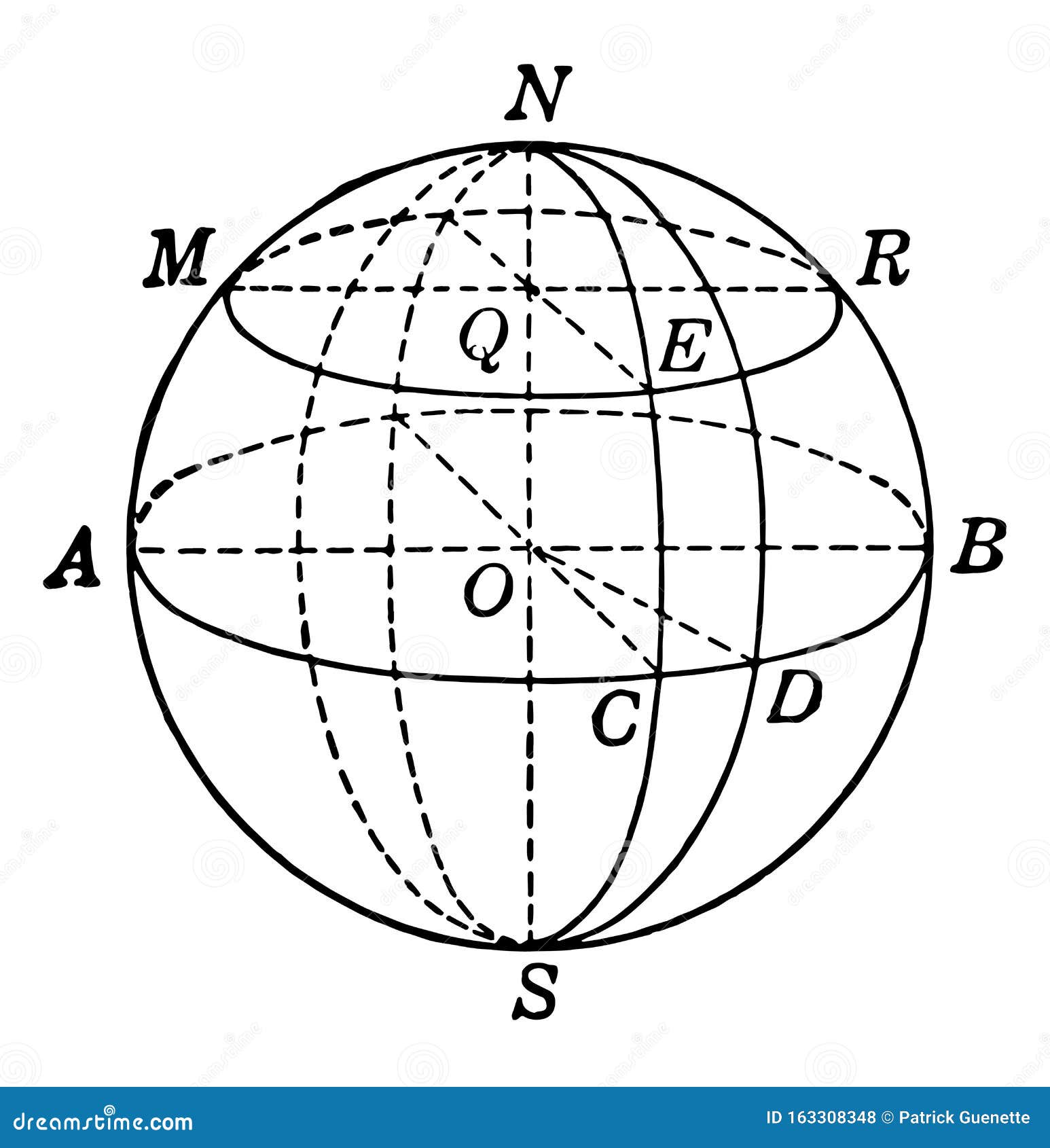 Sphere with Arcs and Circles Labeled. Vintage Illustration Stock Vector ...
