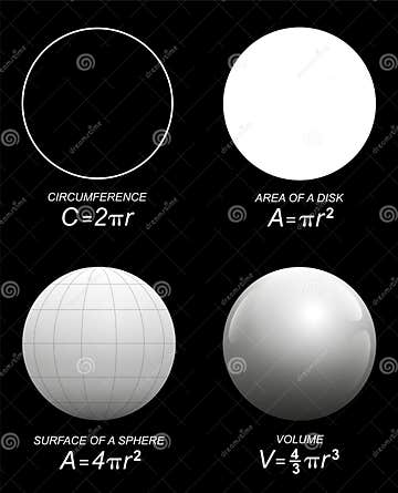 Sphere Circle Volume Surface Circumference Stock Vector - Illustration ...
