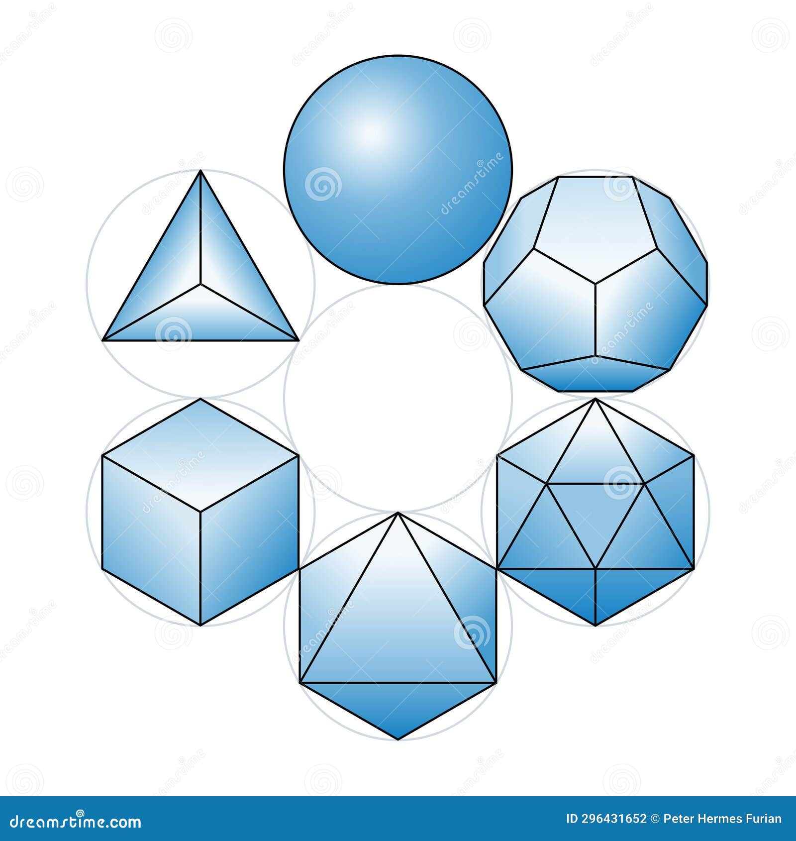 Sphere with the Platonic Solids, the Four Elements, Ether and Void ...