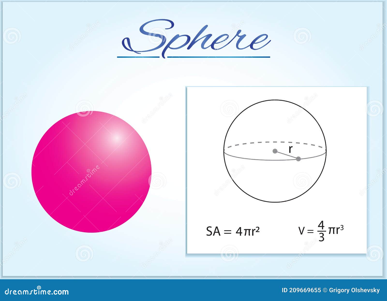 Spherical Objects Examples