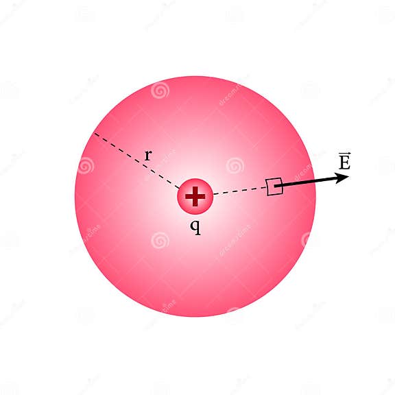 Spherical Gaussian Surface Centered on a Particle with Charge Q. Stock ... Spherical Gaussian Surface Centered on a Particle with Charge Q. Stock ...