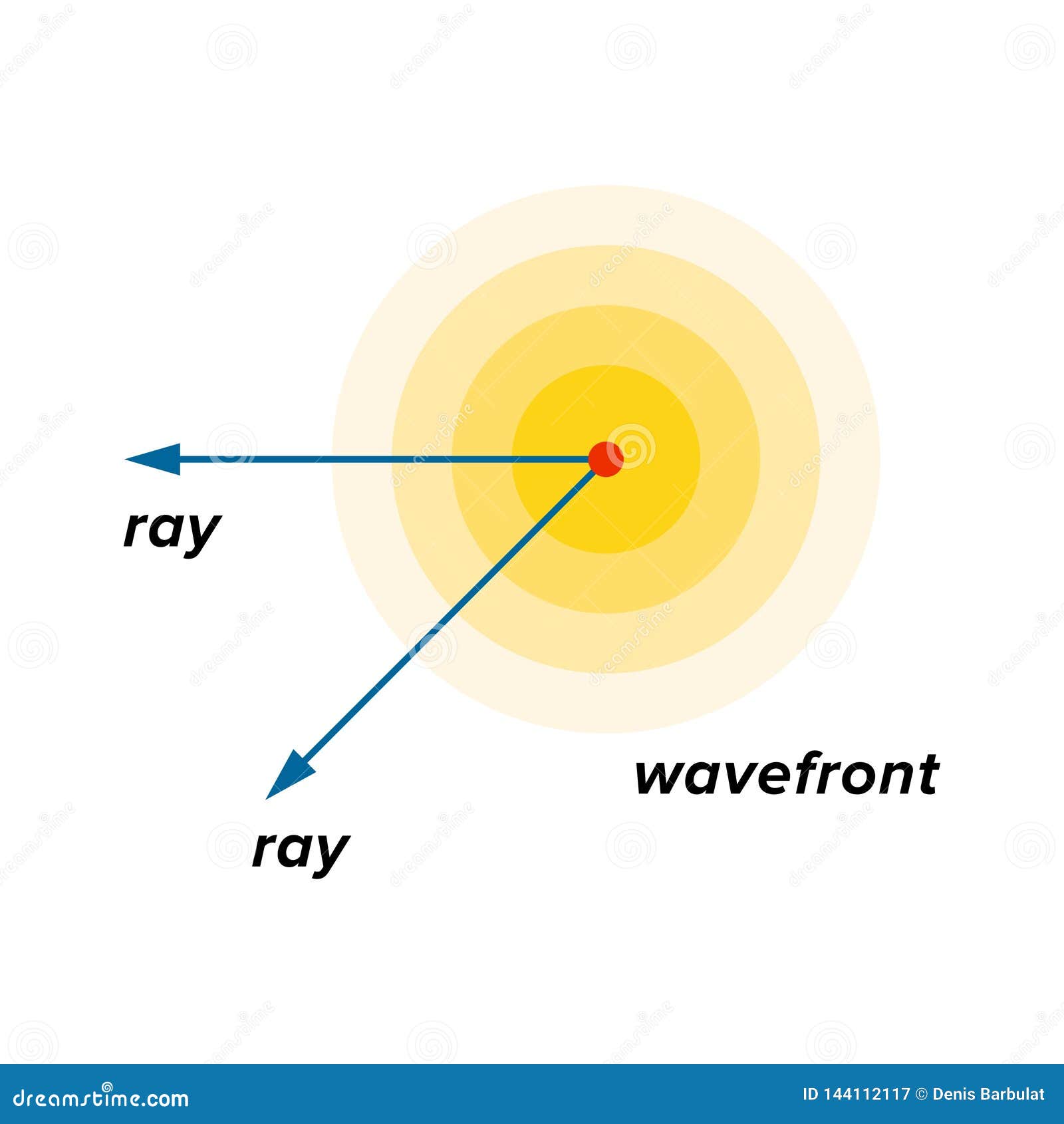 Spherical Waves Emitted by a Point Source Stock Vector - Illustration ...