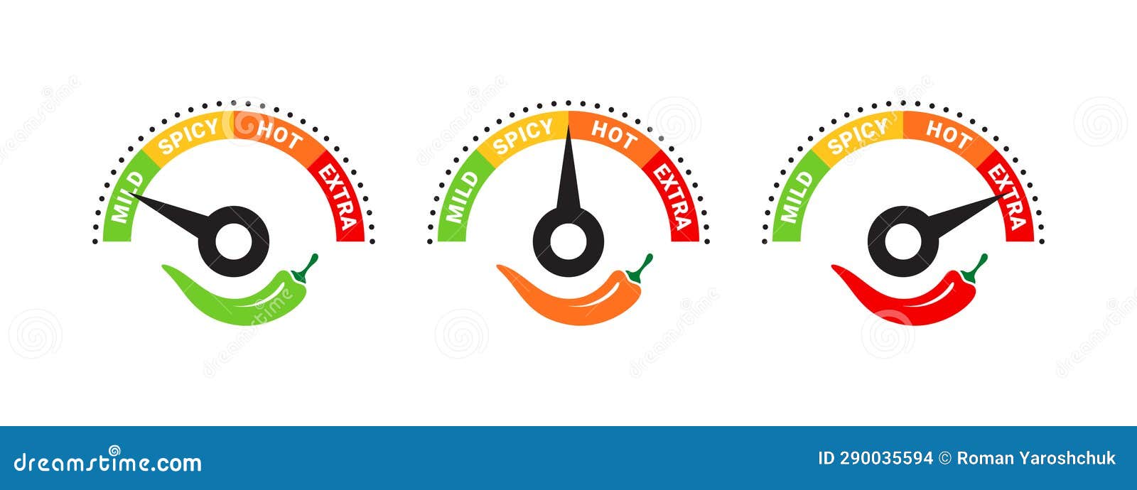 Spice Level Scale. Food Spiciness Indicator. Spicy Badges Types Stock ...