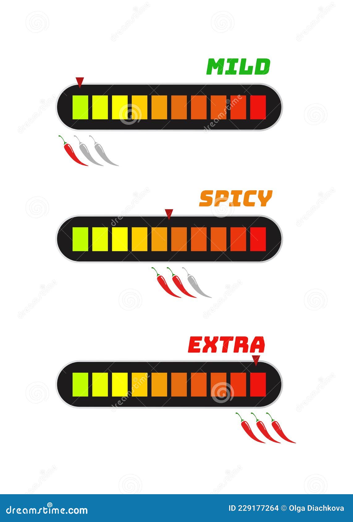 Spicy Chilli Pepper Level Scale Vector Label Set Stock Vector ...