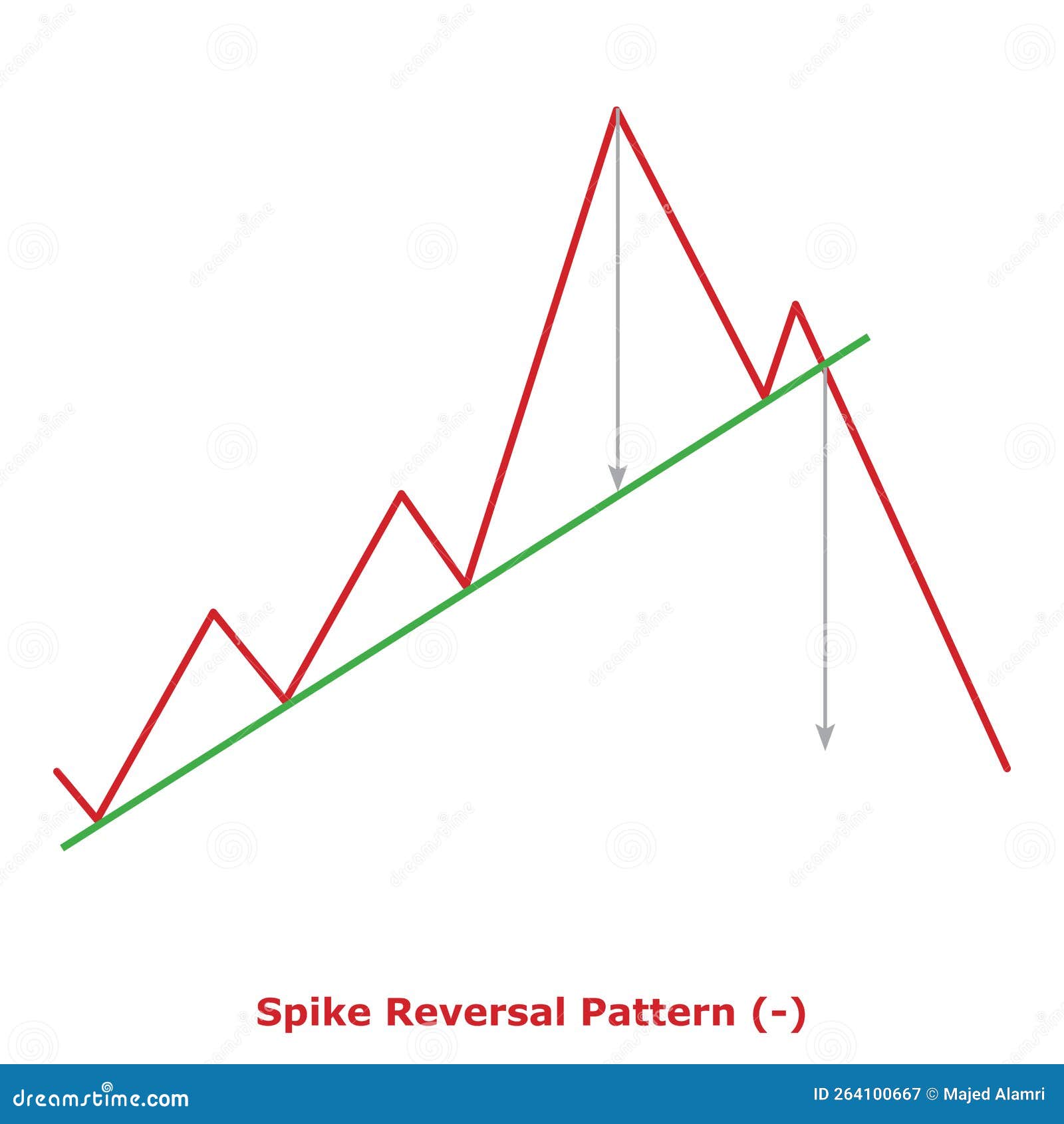 Spike Reversal Pattern (-) Green & Red Stock Vector - Illustration of ...