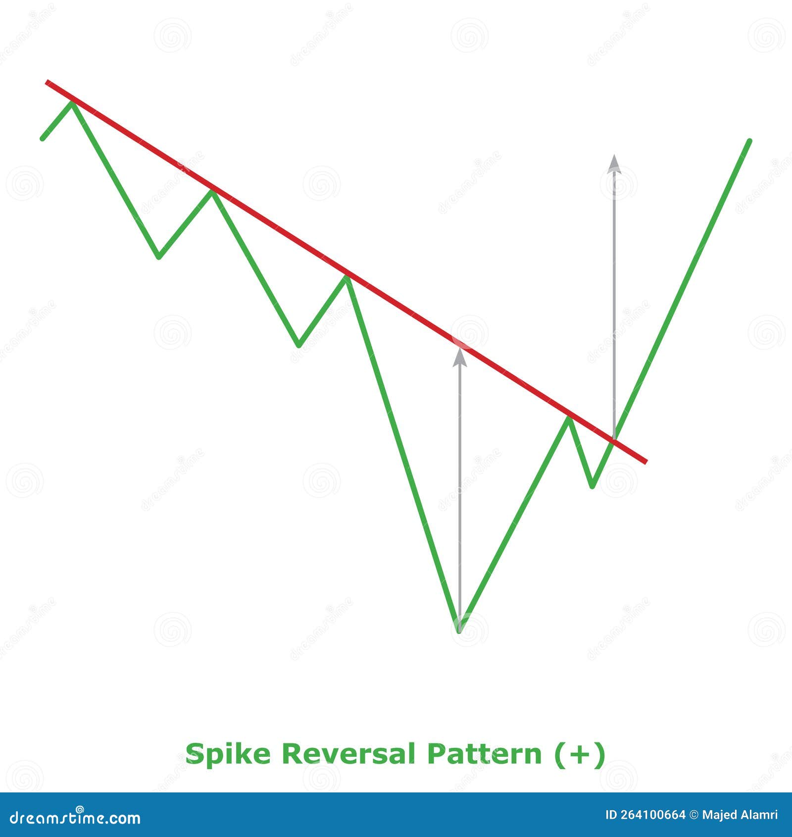 Spike Reversal Pattern (+) Green & Red Stock Vector - Illustration of ...