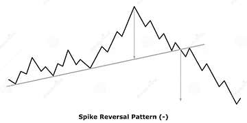 Spike Reversal Pattern (-) White & Black Stock Vector - Illustration of ...