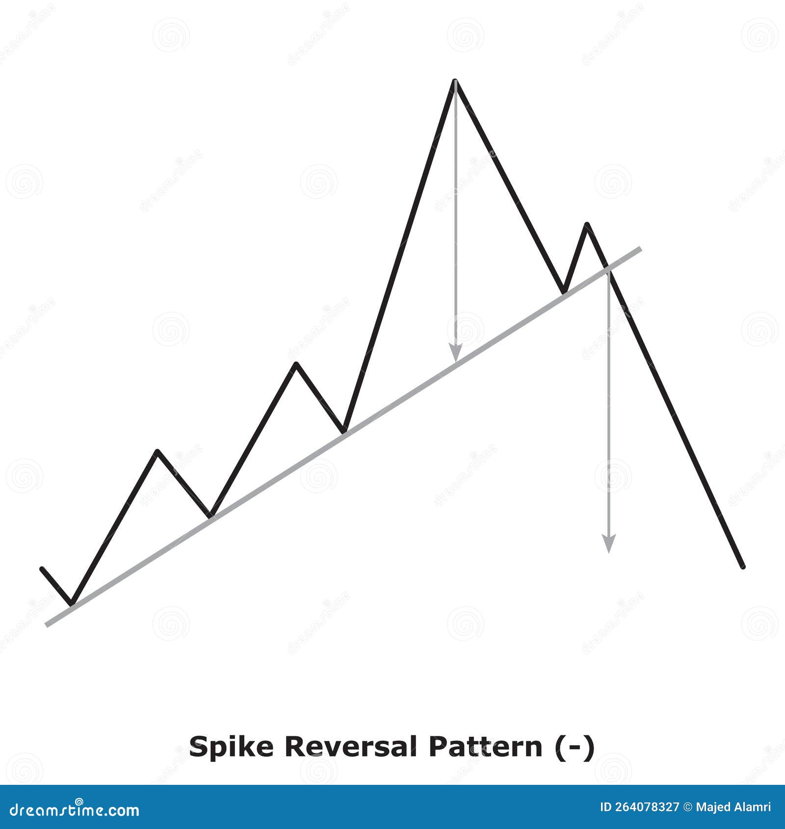 Spike Reversal Pattern (+) White & Black Stock Vector - Illustration of ...