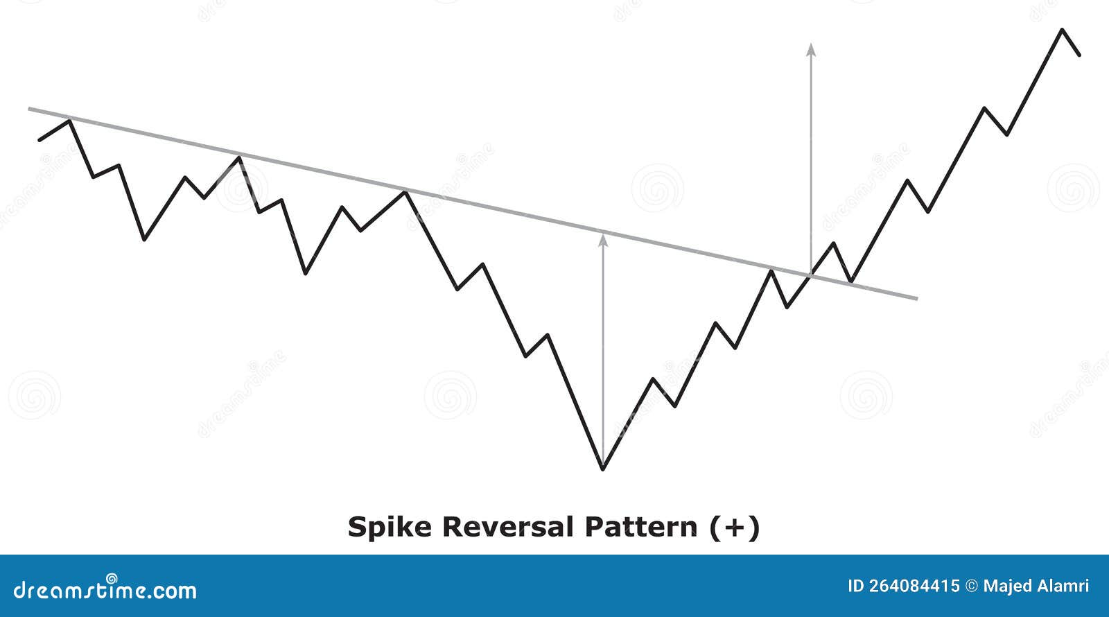 Spike Reversal Pattern (+) White & Black Stock Vector - Illustration of ...