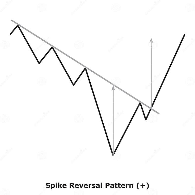 Spike Reversal Pattern (+) White & Black Stock Vector - Illustration of ...
