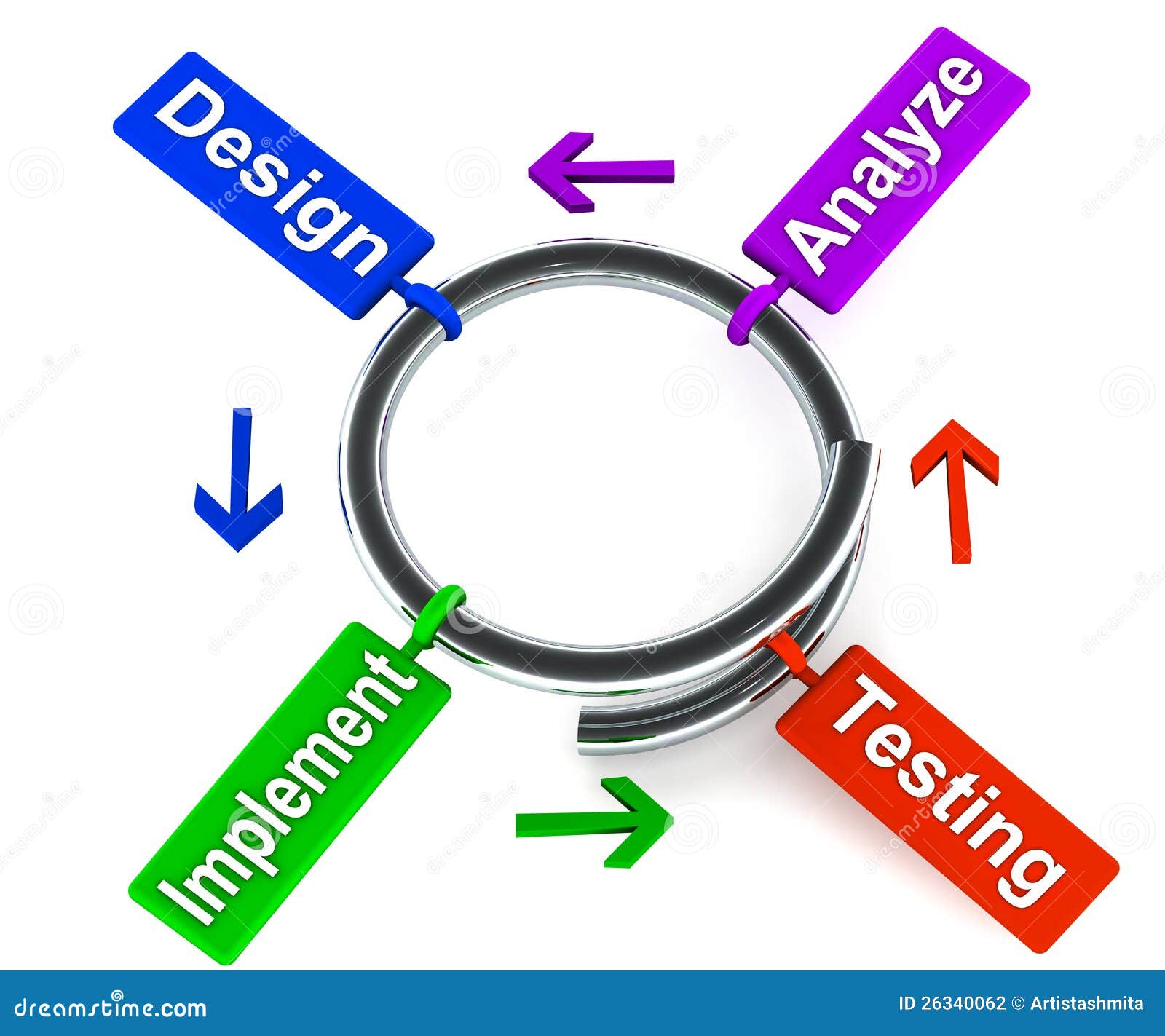 Spiral development model stock illustration. Illustration of grid ...