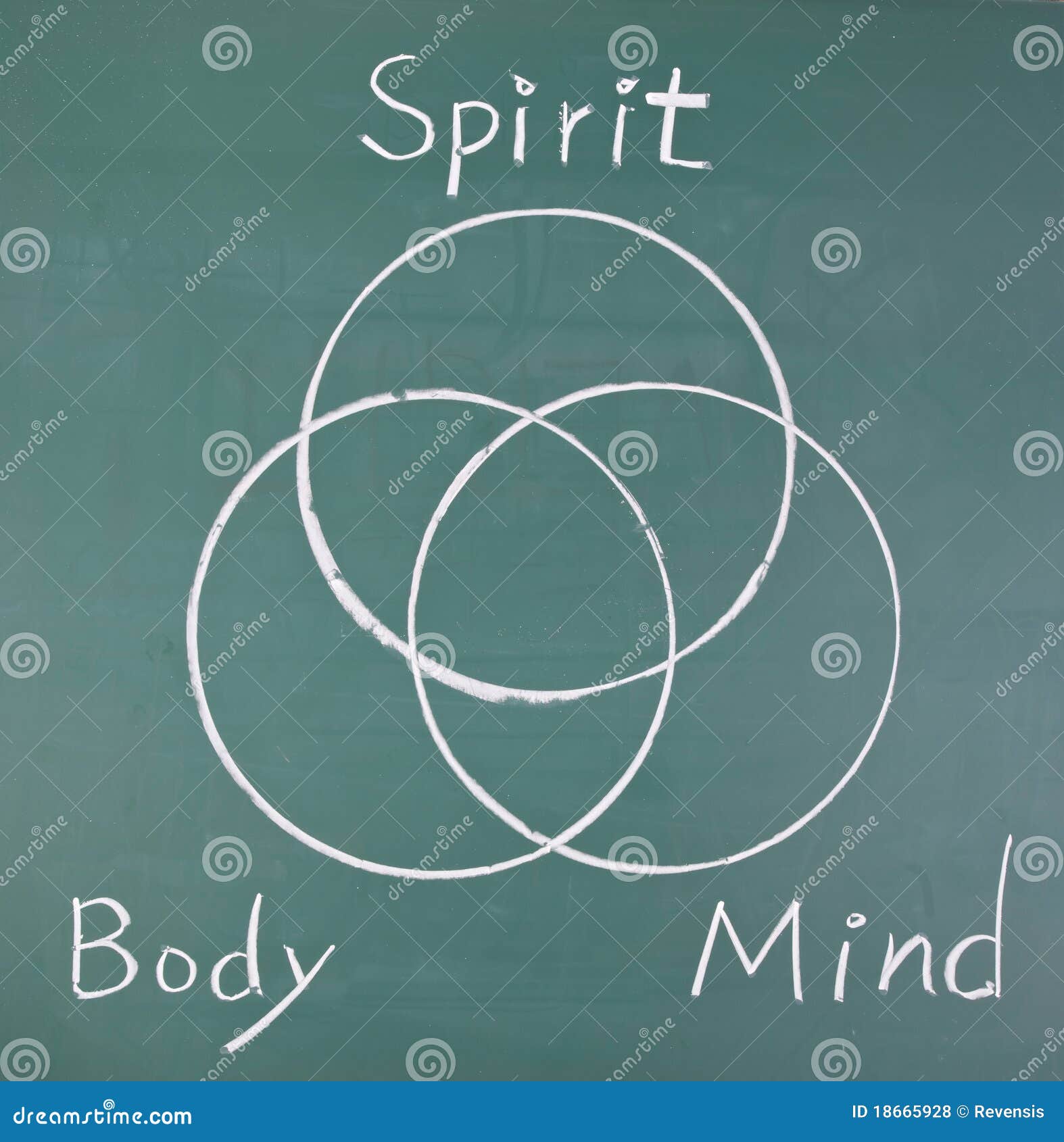 Spirit, Body and Mind, Drawing Circles Stock Photo - Image of soul ...