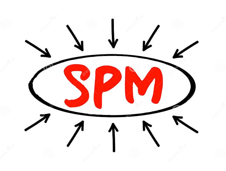 SPM - Sales Performance Management is a Suite of Operational and ...