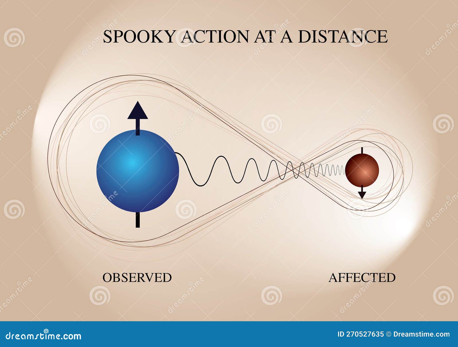 Quantum entanglement stock vector. Illustration of imagination - 270527635 Quantum entanglement stock vector. Illustration of imagination - 270527635
