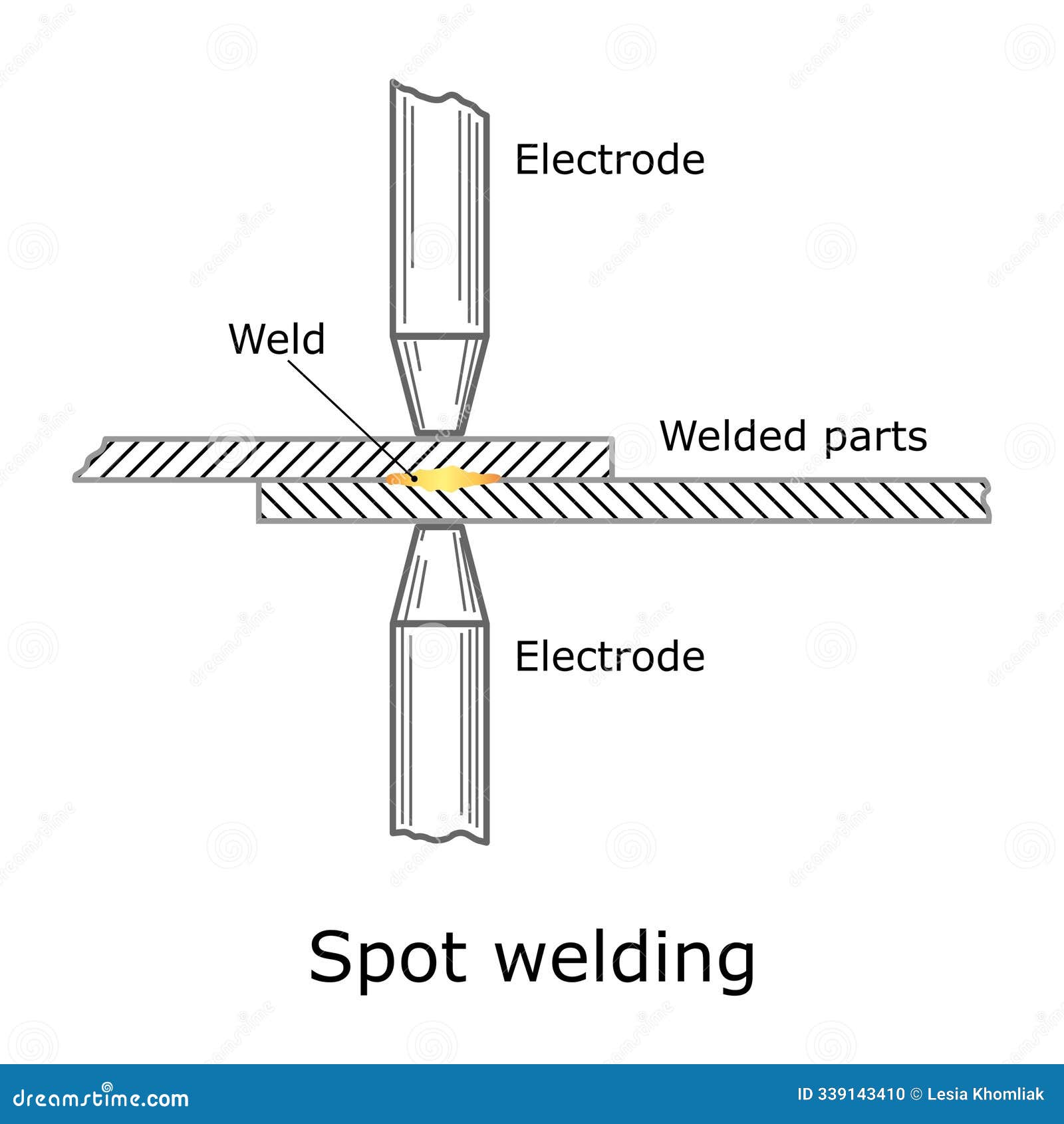 Spot Welding, Vector Illustration Stock Vector - Illustration of ...