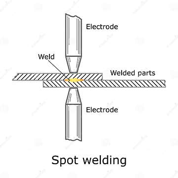 Spot Welding, Vector Illustration Stock Vector - Illustration of ...