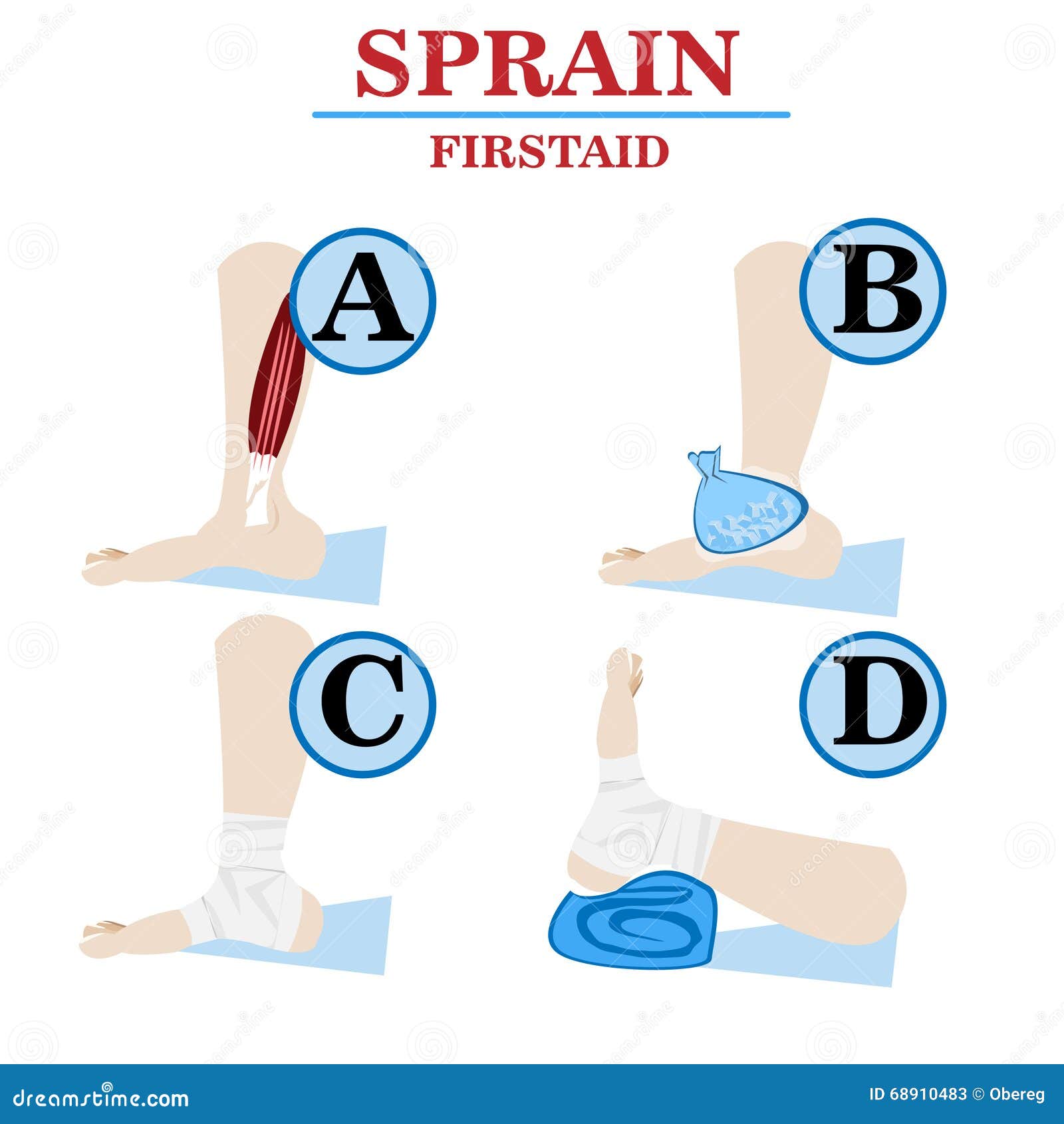 Sprain firstaid stock vector. Illustration of ankle, elastic - 68910483