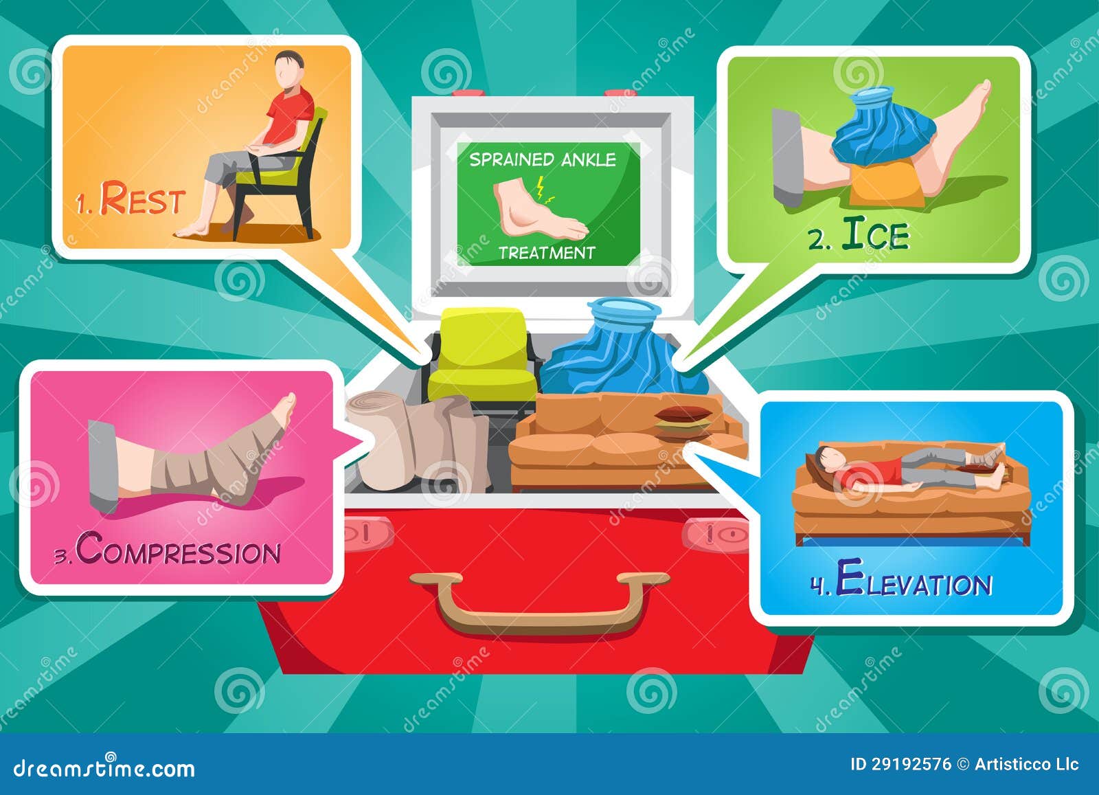 Sprained ankle treatment stock vector. Illustration of pamphlet - 29192576