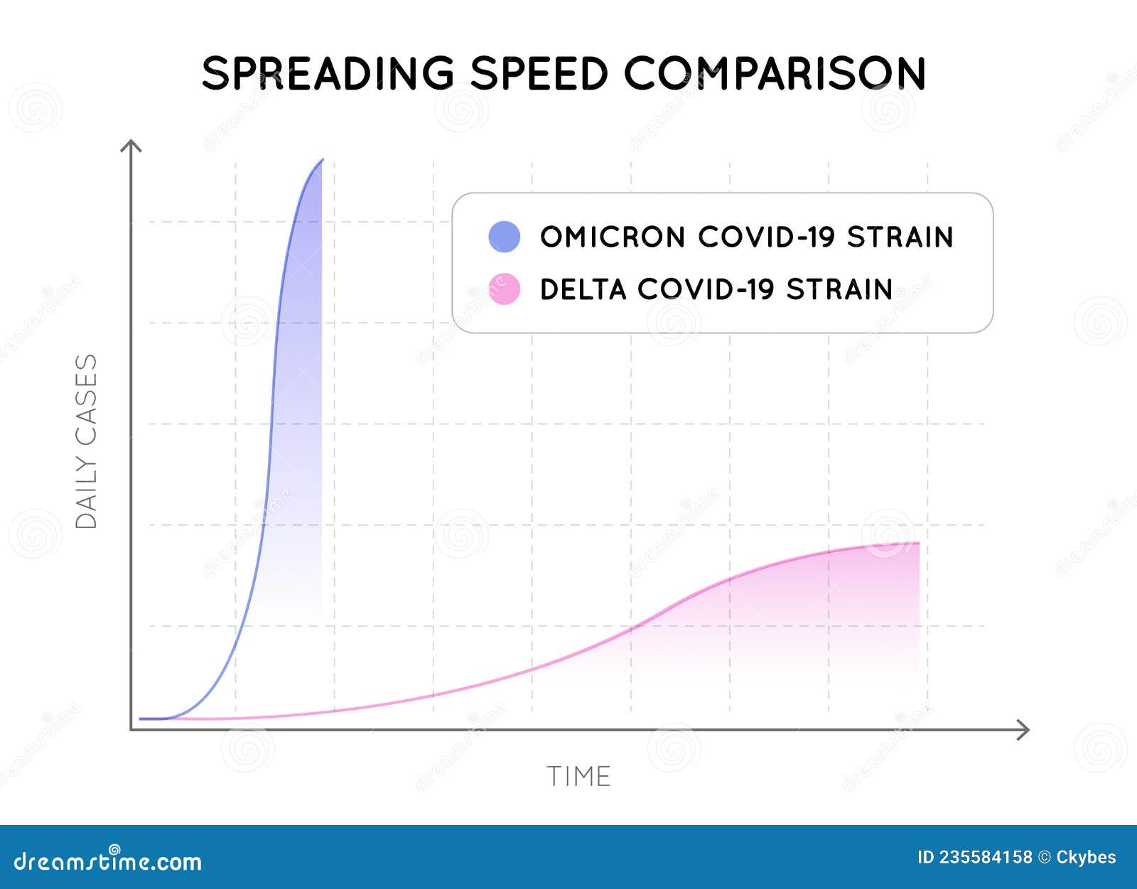 Spreading Speed Curve for COVID-19 New Strain Called Omicron ...