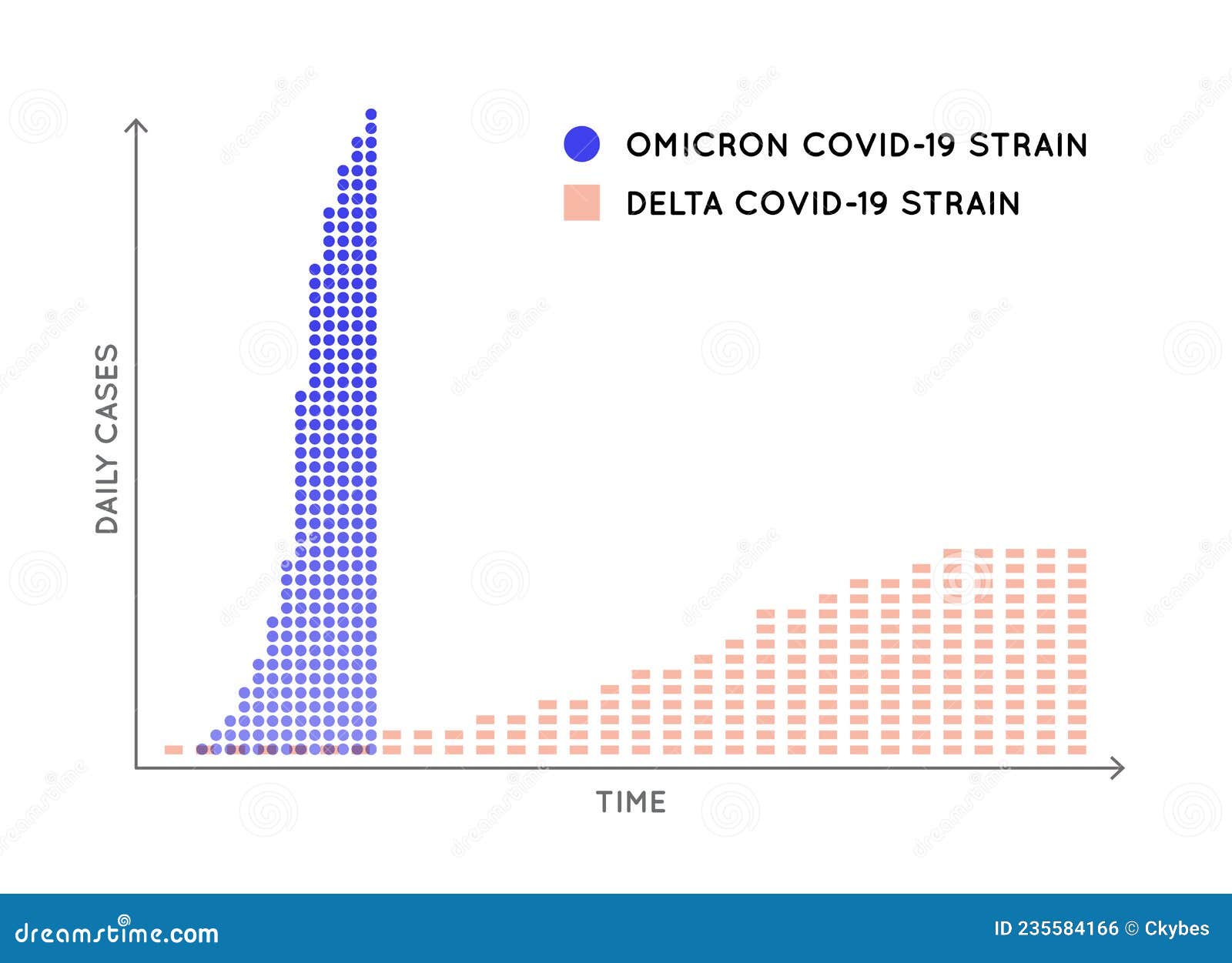 Spreading Speed Curve for COVID-19 New Strain Called Omicron ...