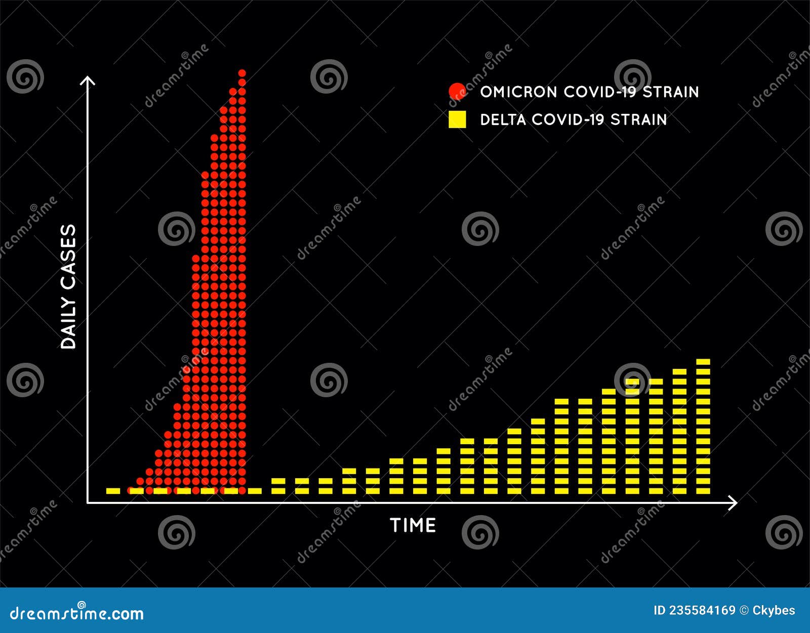 Spreading Speed Curve for COVID-19 New Strain Called Omicron ...