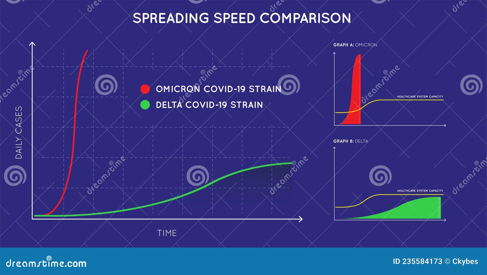 Spreading Speed Curve for COVID-19 New Strain Called Omicron ...