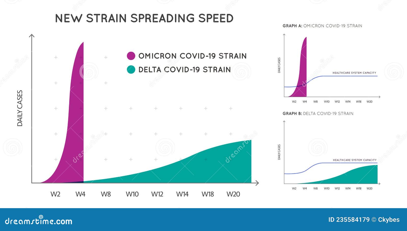 Spreading Speed Curve for COVID-19 New Strain Called Omicron ...