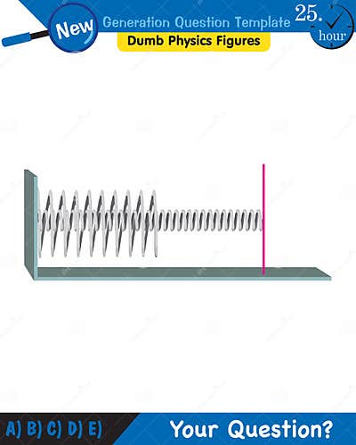 Spring System, Motion of a Mass on an Ideal Spring Periodic Motion ...