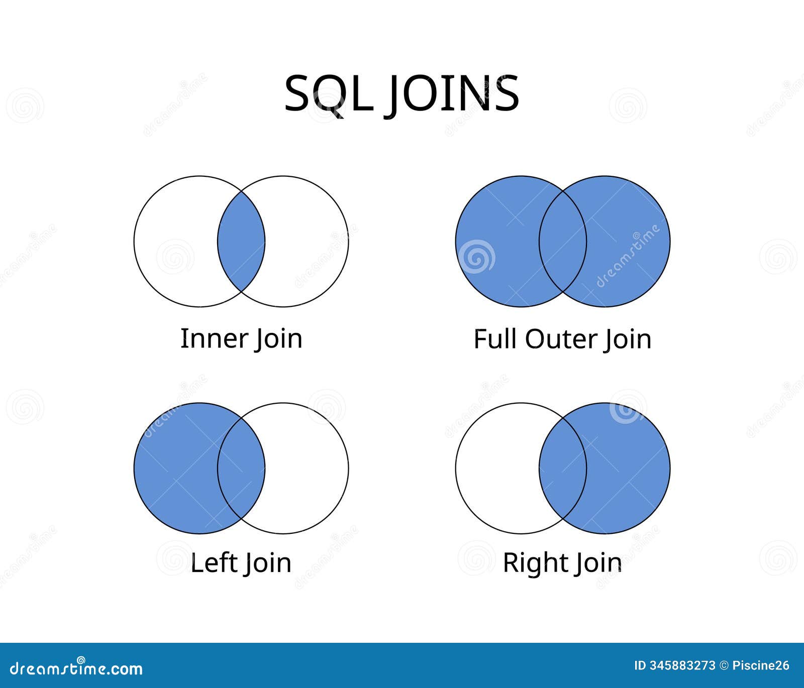 SQL Joins With Left Join, Right Join, Inner And Full Outer Command ...
