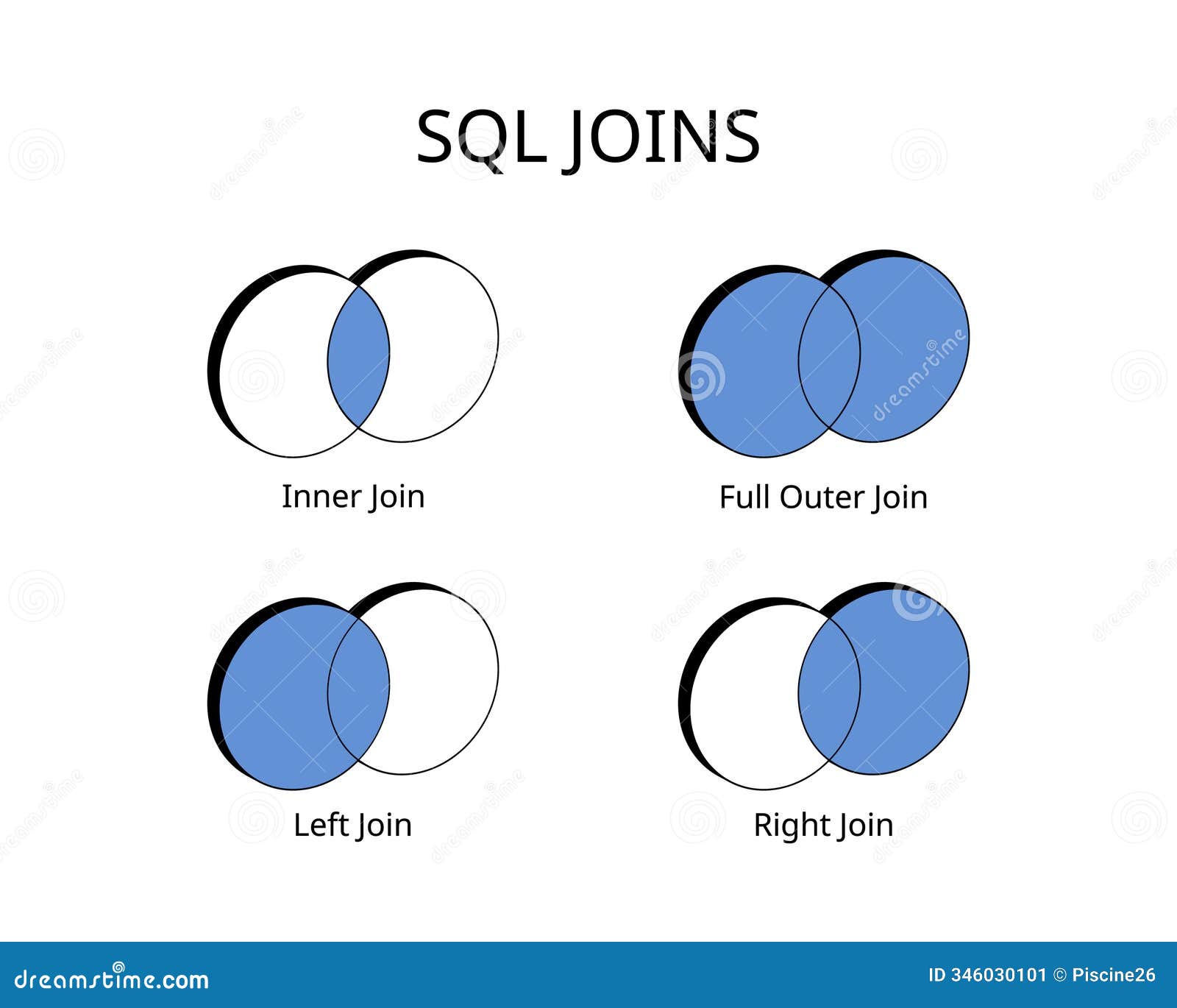 SQL Joins With Left Join, Right Join, Inner And Full Outer Command ...