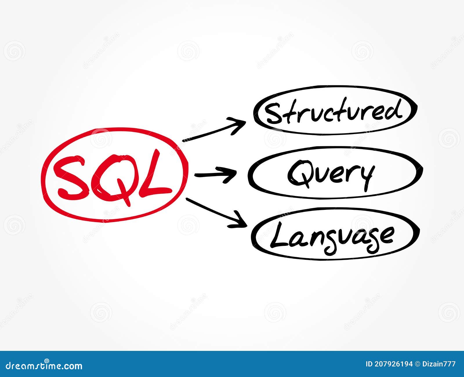 SQL - Structured Query Language Acronym Stock Illustration ... SQL - Structured Query Language Acronym Stock Illustration ...
