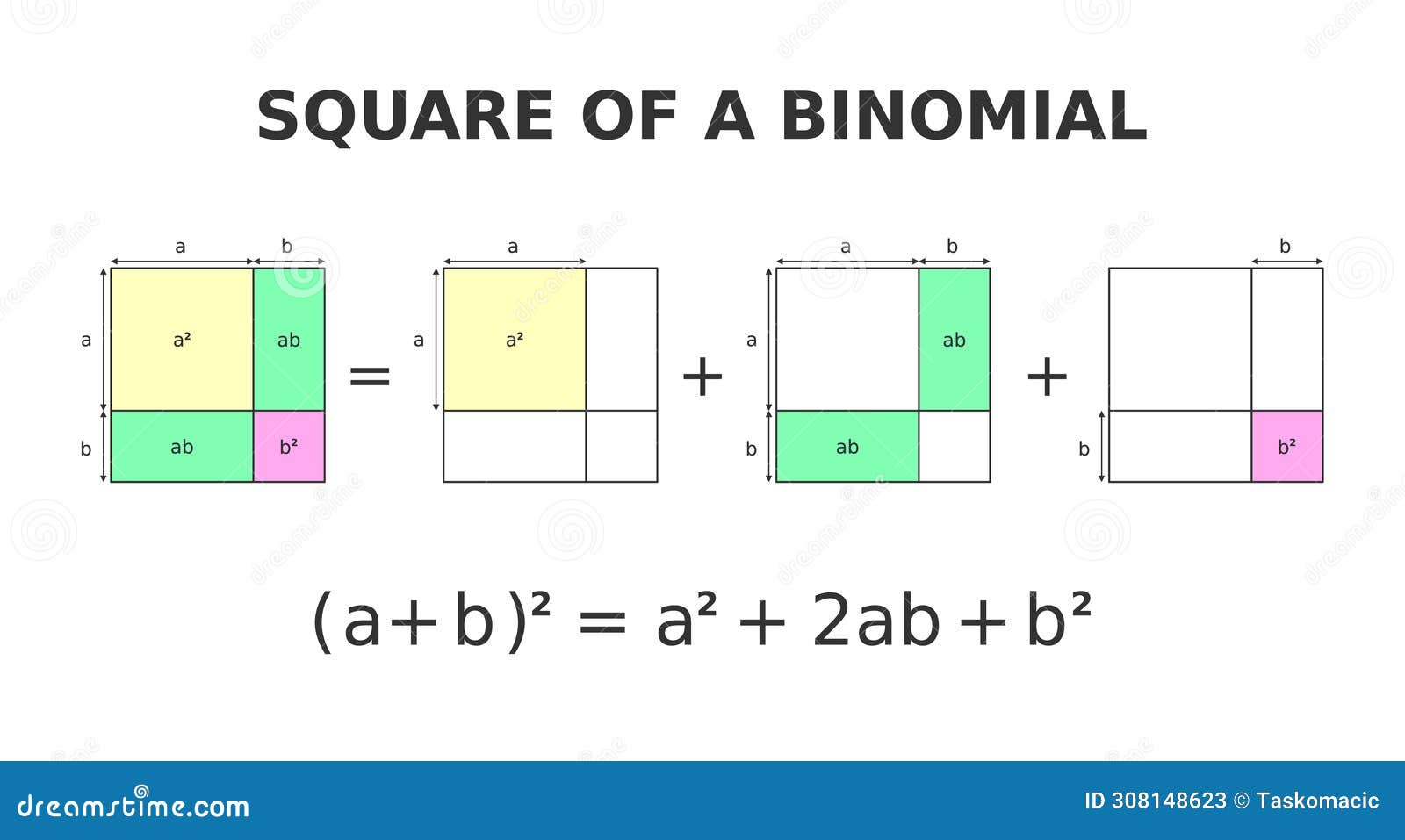 Square Of A Binomial. The Geometry Of The Binomial Theorem. Colorful ... Square Of A Binomial. The Geometry Of The Binomial Theorem. Colorful ...