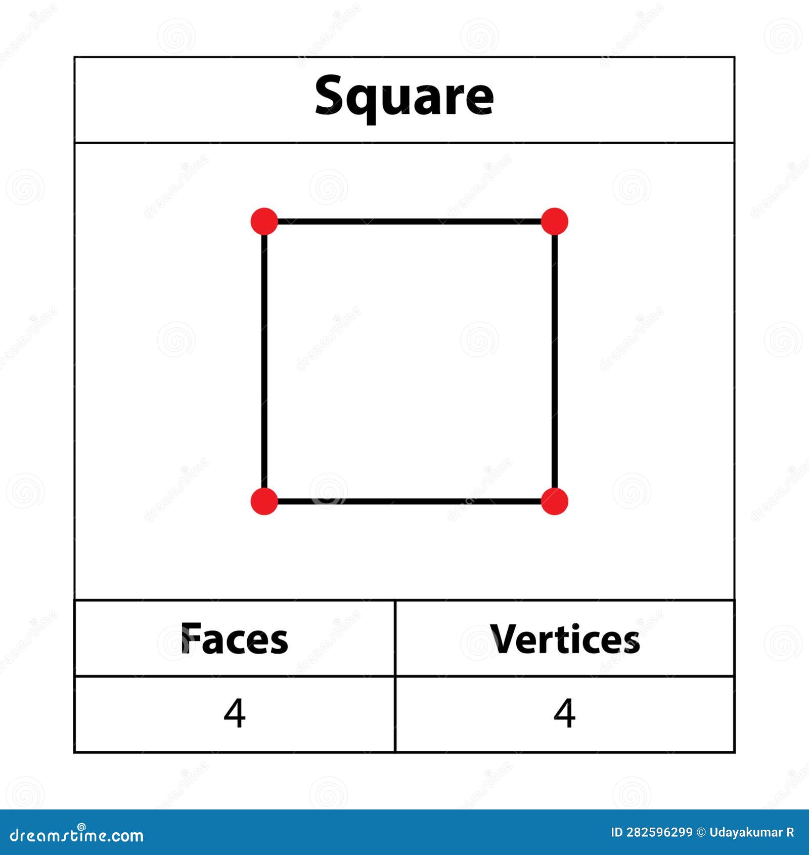 Square, Corners, Vertices. 2d Outline Stock Vector - Illustration of ...