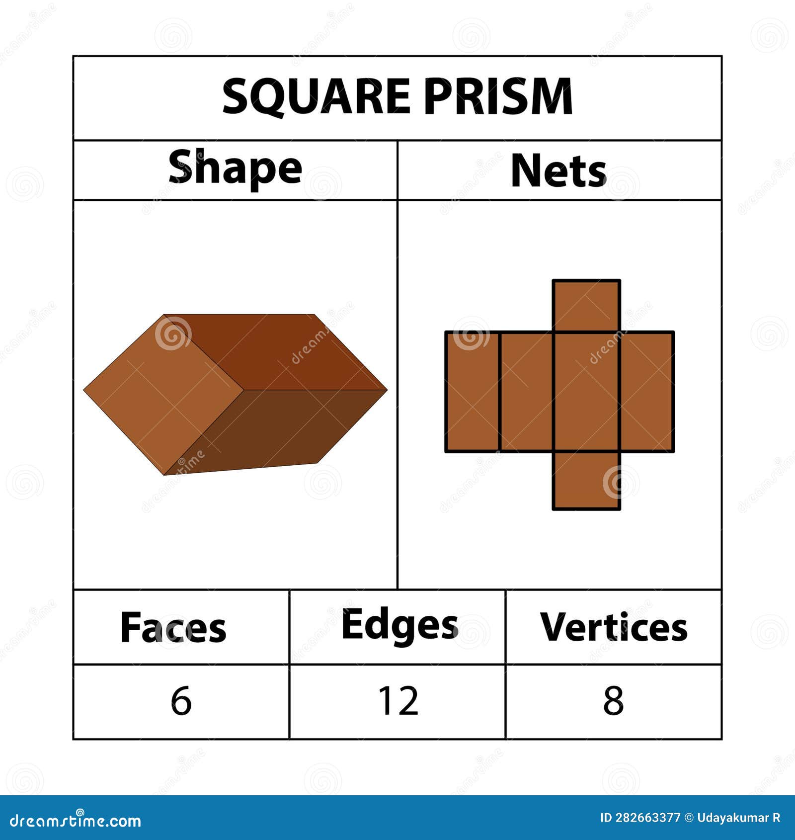 Square Prism Nets, Faces, Edges, and Vertices. Geometric Figures are ...
