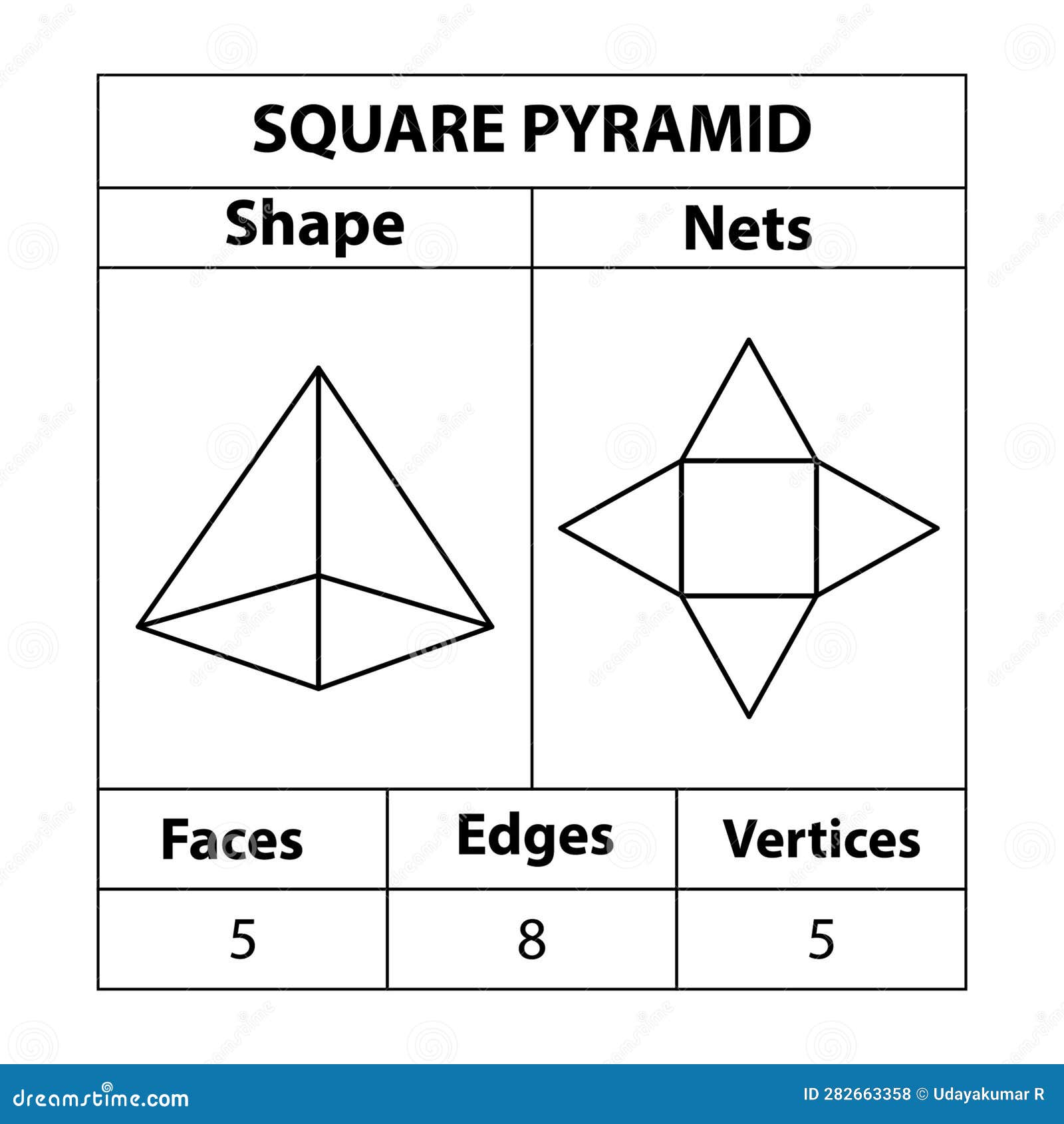 Square Pyramid Nets, Faces, Edges, and Vertices. Geometric Figures are ...