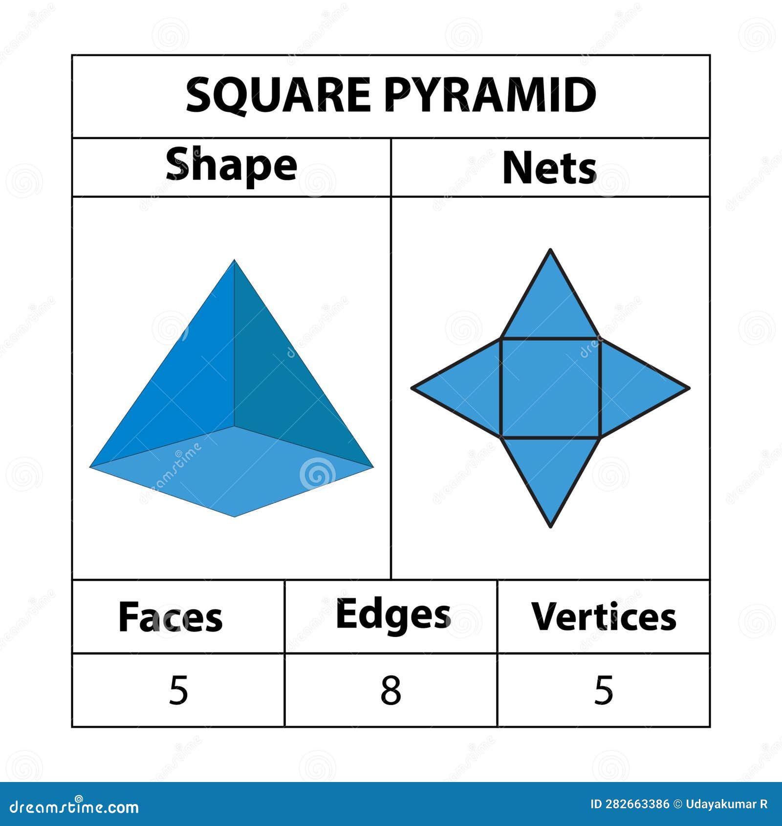Square Pyramid Nets, Faces, Edges, and Vertices. Geometric Figures are ...