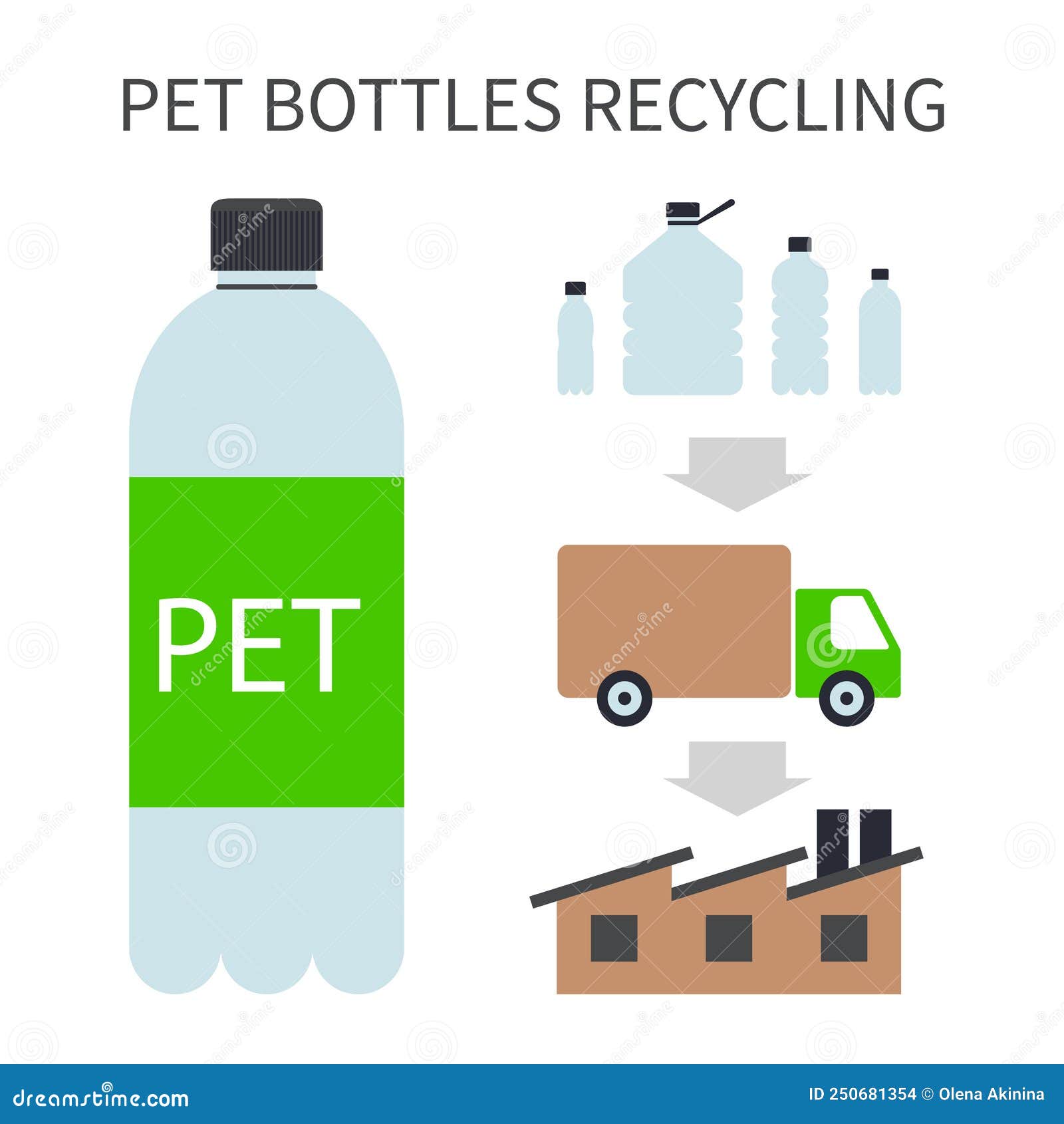 A Square Vector Image of a Pet Bottles Recycling Process. Stock Vector ...