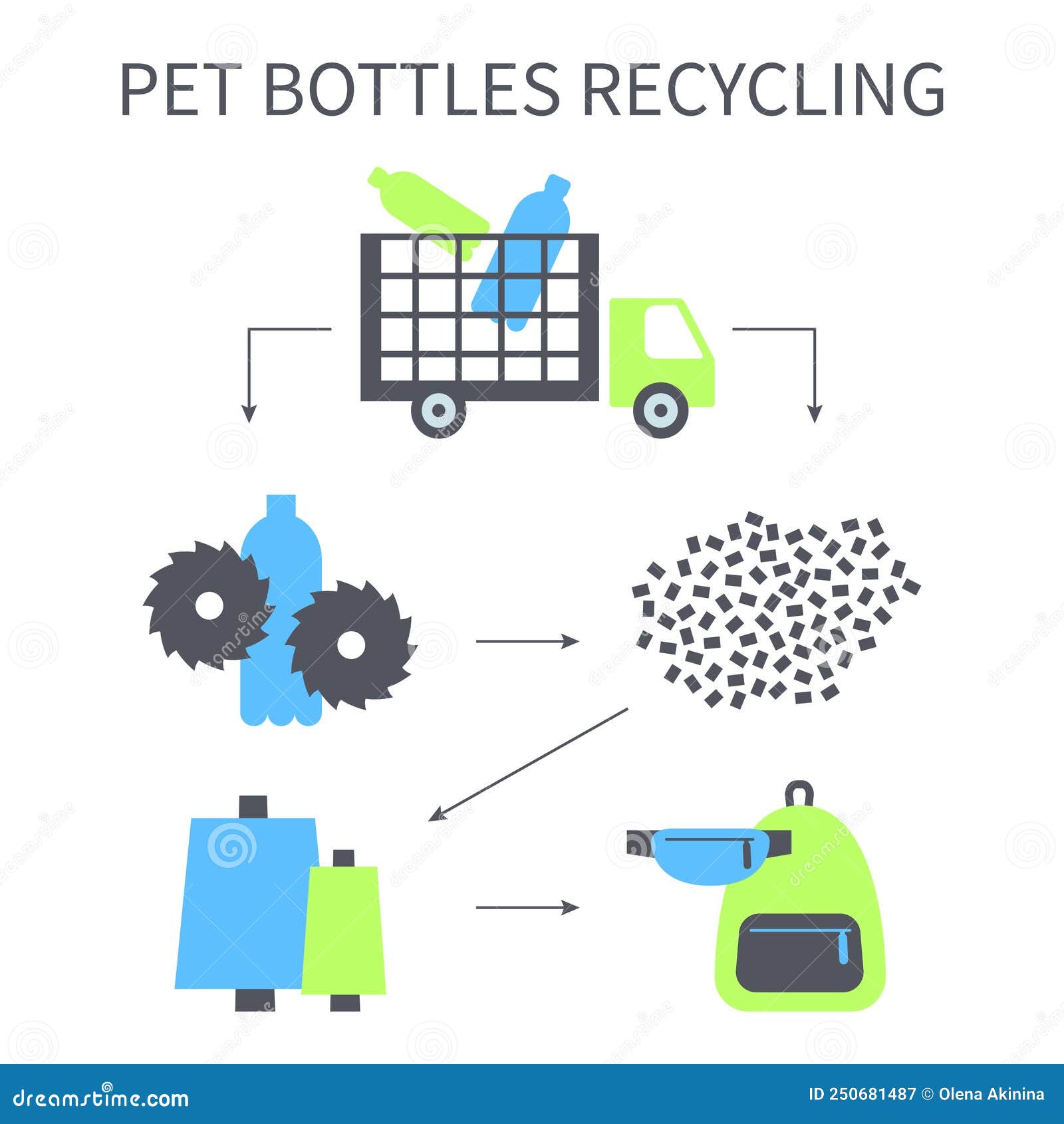 A Square Vector Image of a Pet Bottles Recycling Process. Stock Vector ...