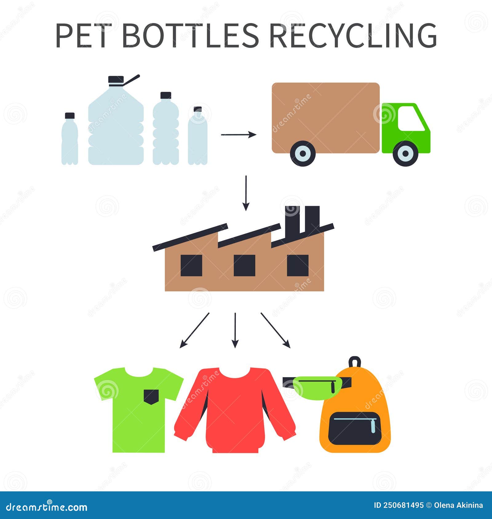 A Square Vector Image of a Pet Bottles Recycling Process. Stock Vector ...