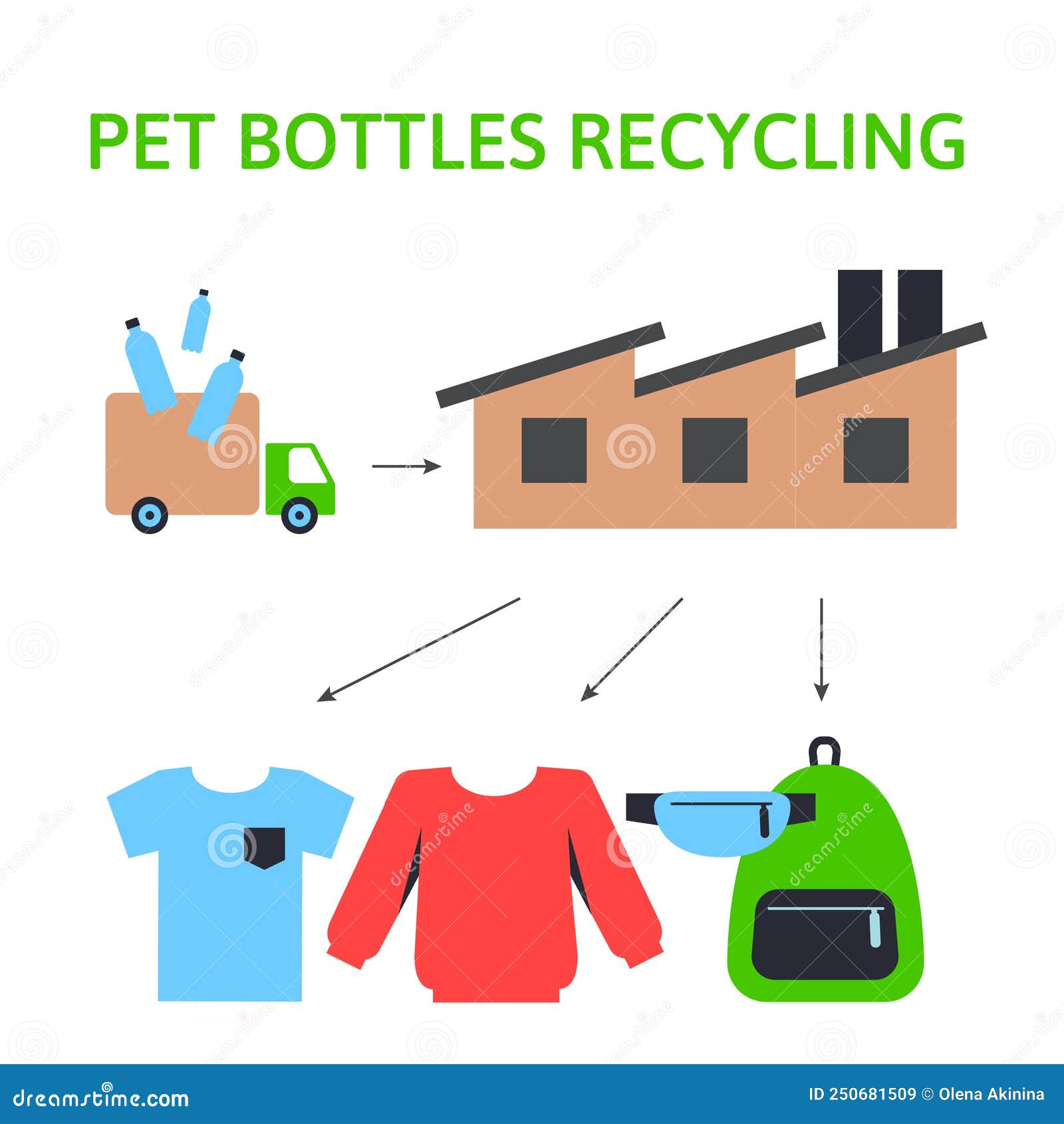 A Square Vector Image of a Pet Bottles Recycling Process. Stock Vector ...