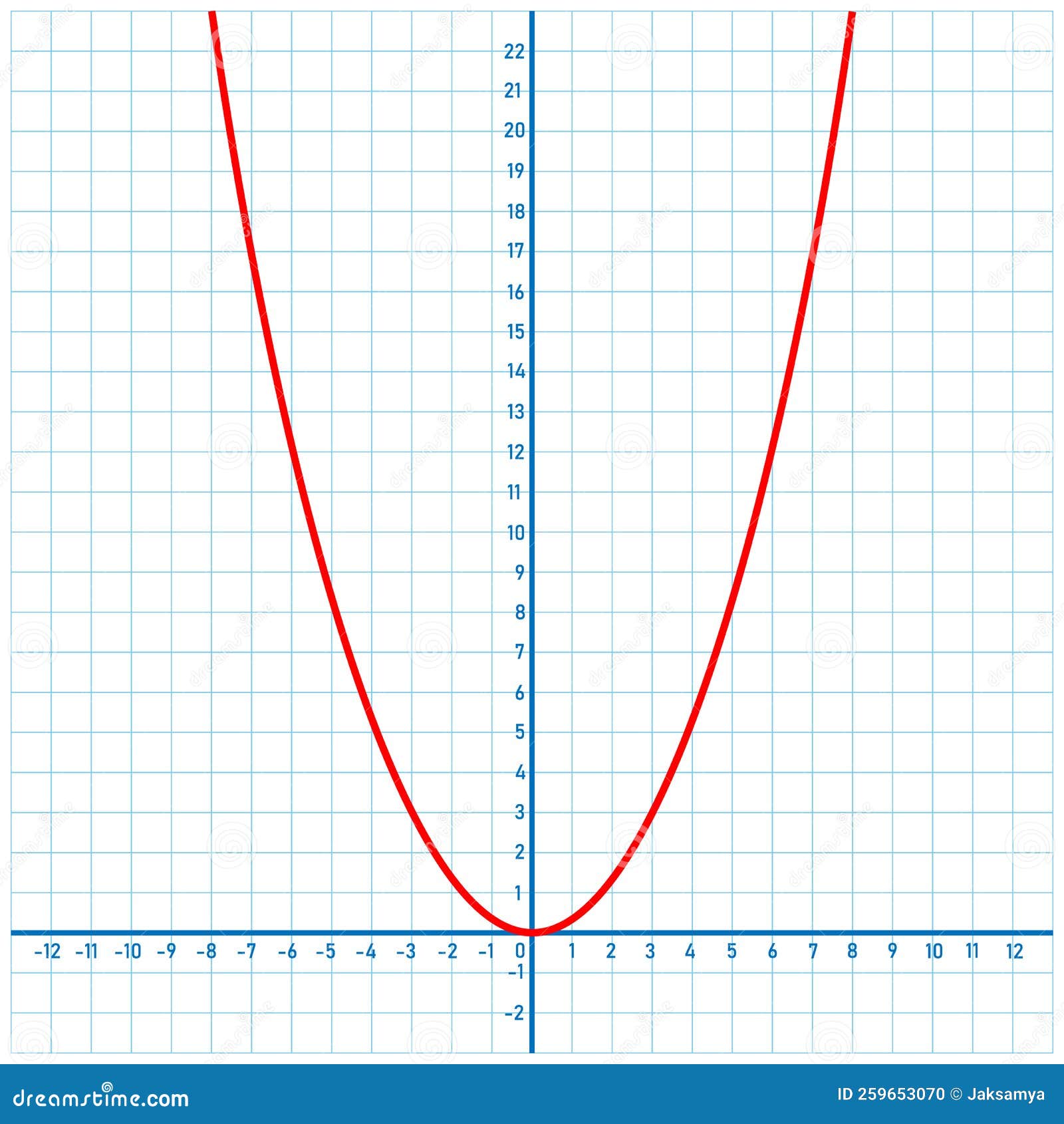The Squaring or Quadratic Function. Type of Function in Mathematics ...