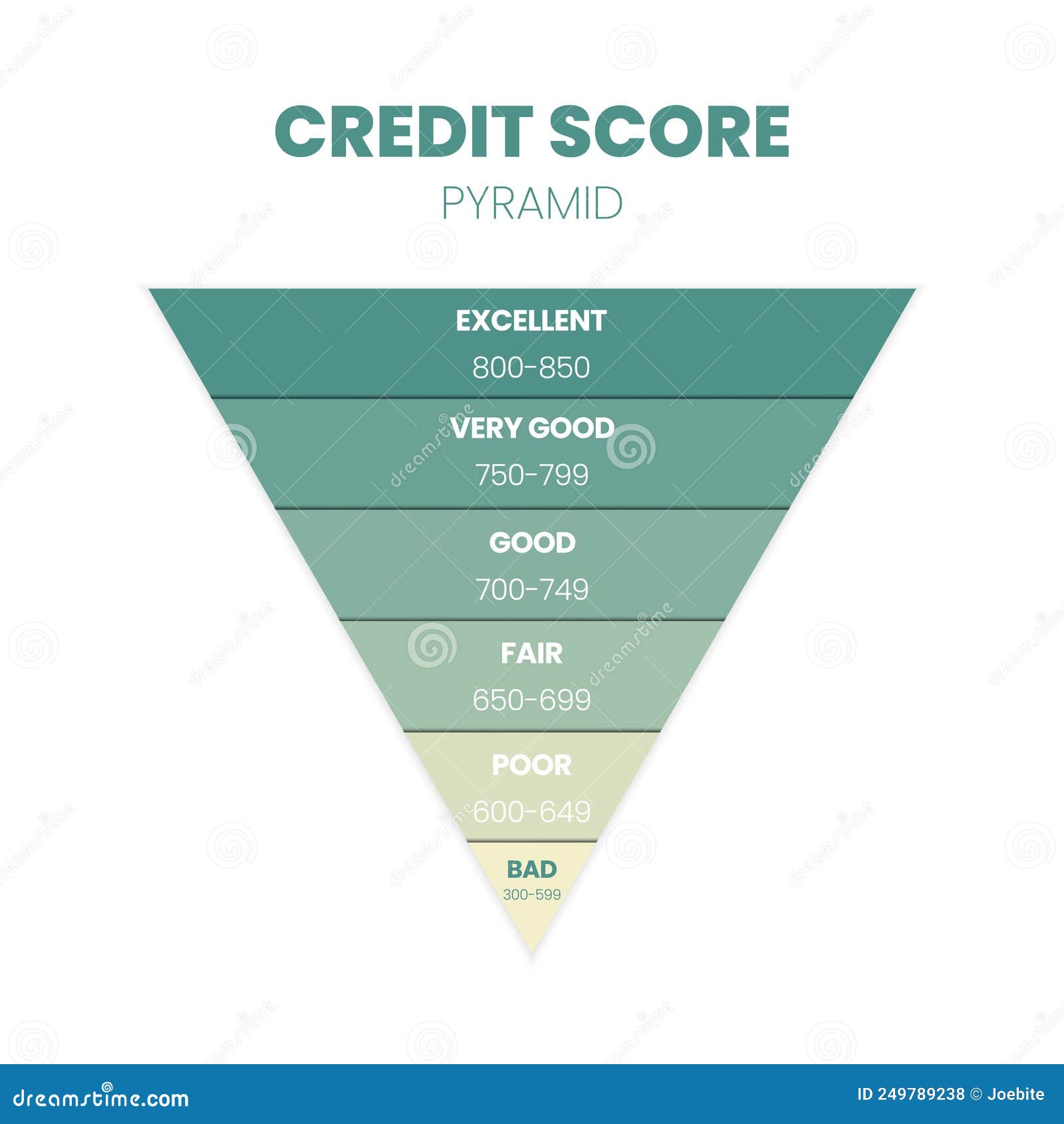 Poor Fair Good Great Grades Evaluation Steps Stock Image ...