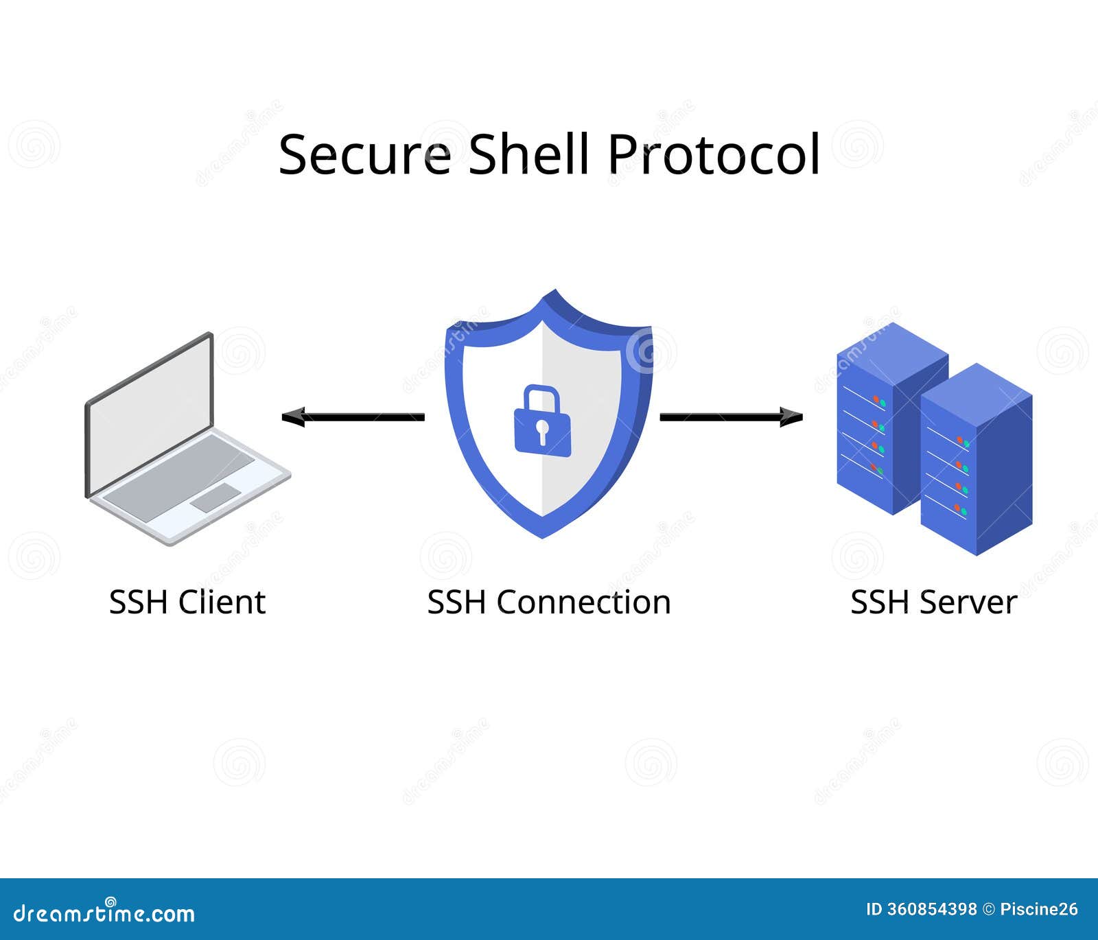 Ssh Secure Shell Network Internet Connection Server Room On 1097
